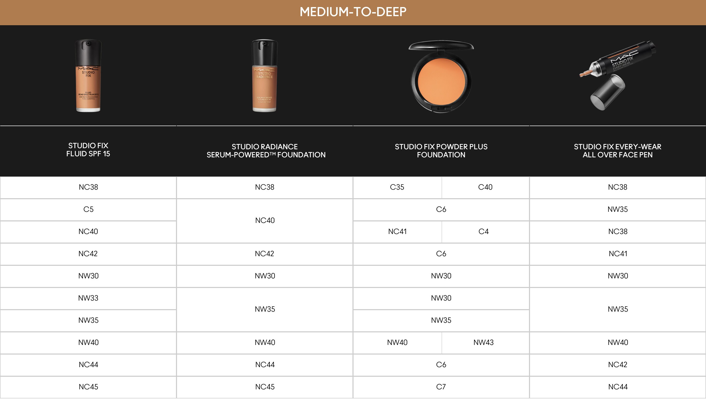 Foundation Shade Finder | MAC Cosmetics