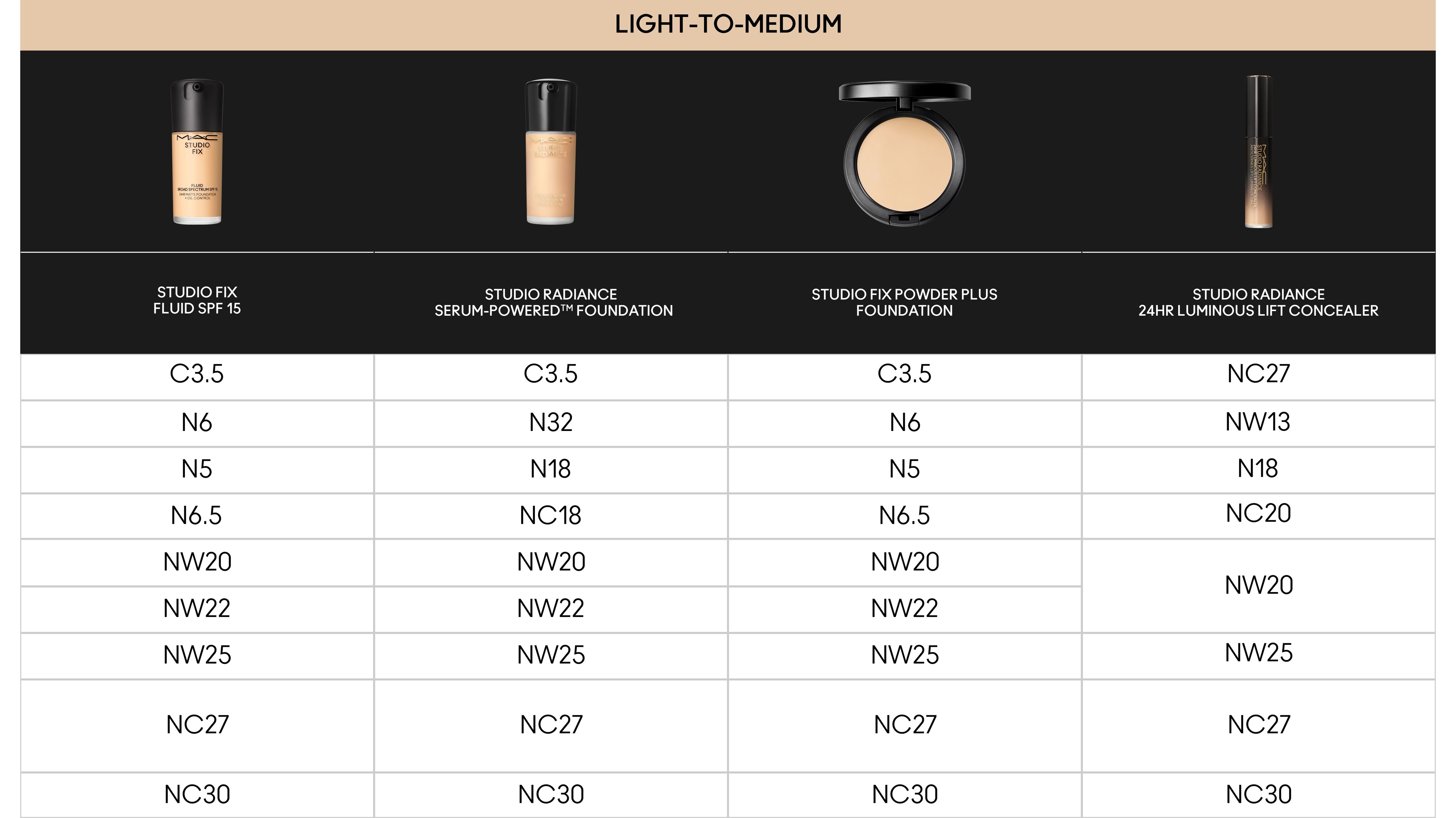 Foundation Shade Finder | MAC Cosmetics