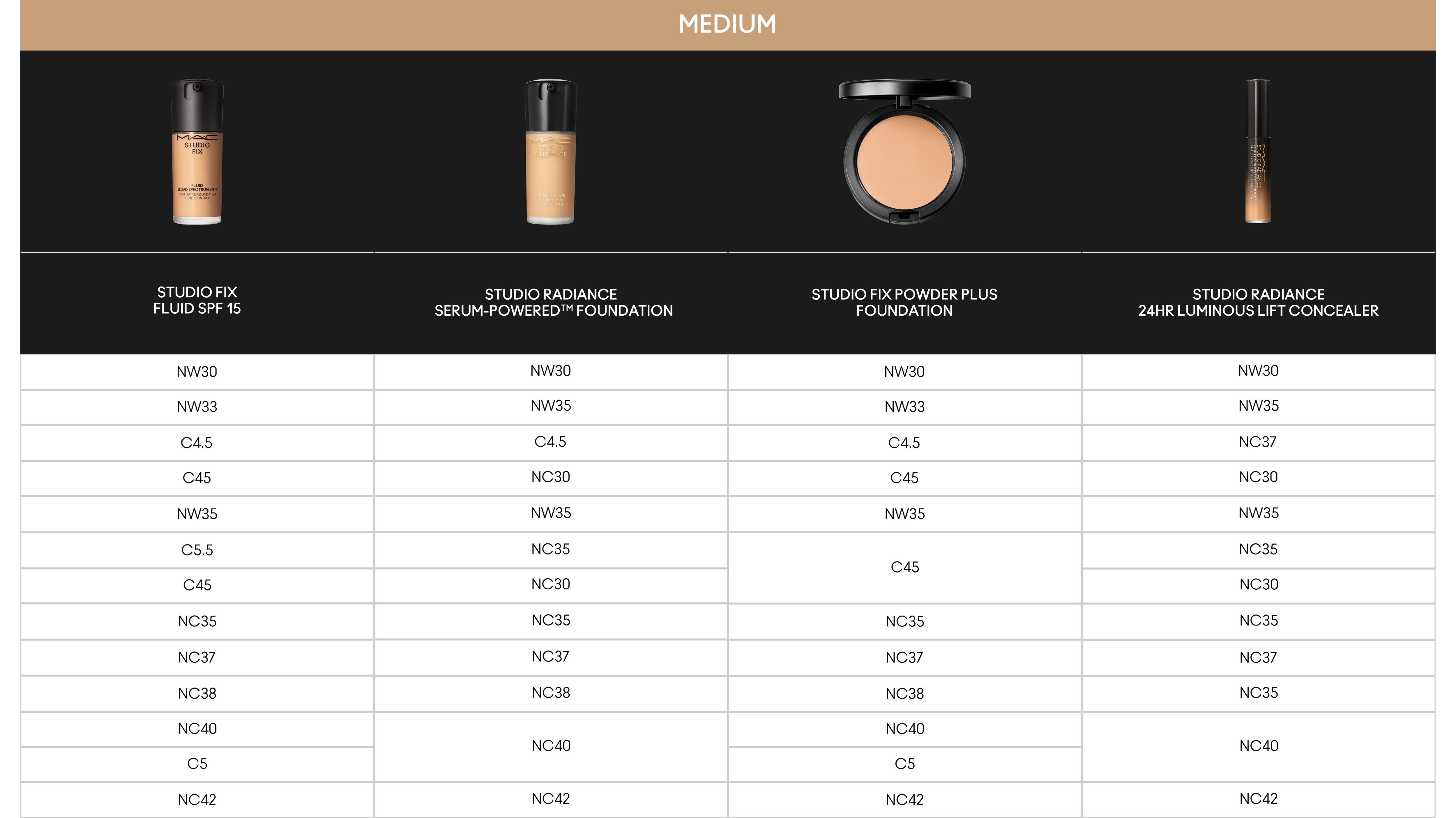 Foundation Shade Finder | MAC Cosmetics