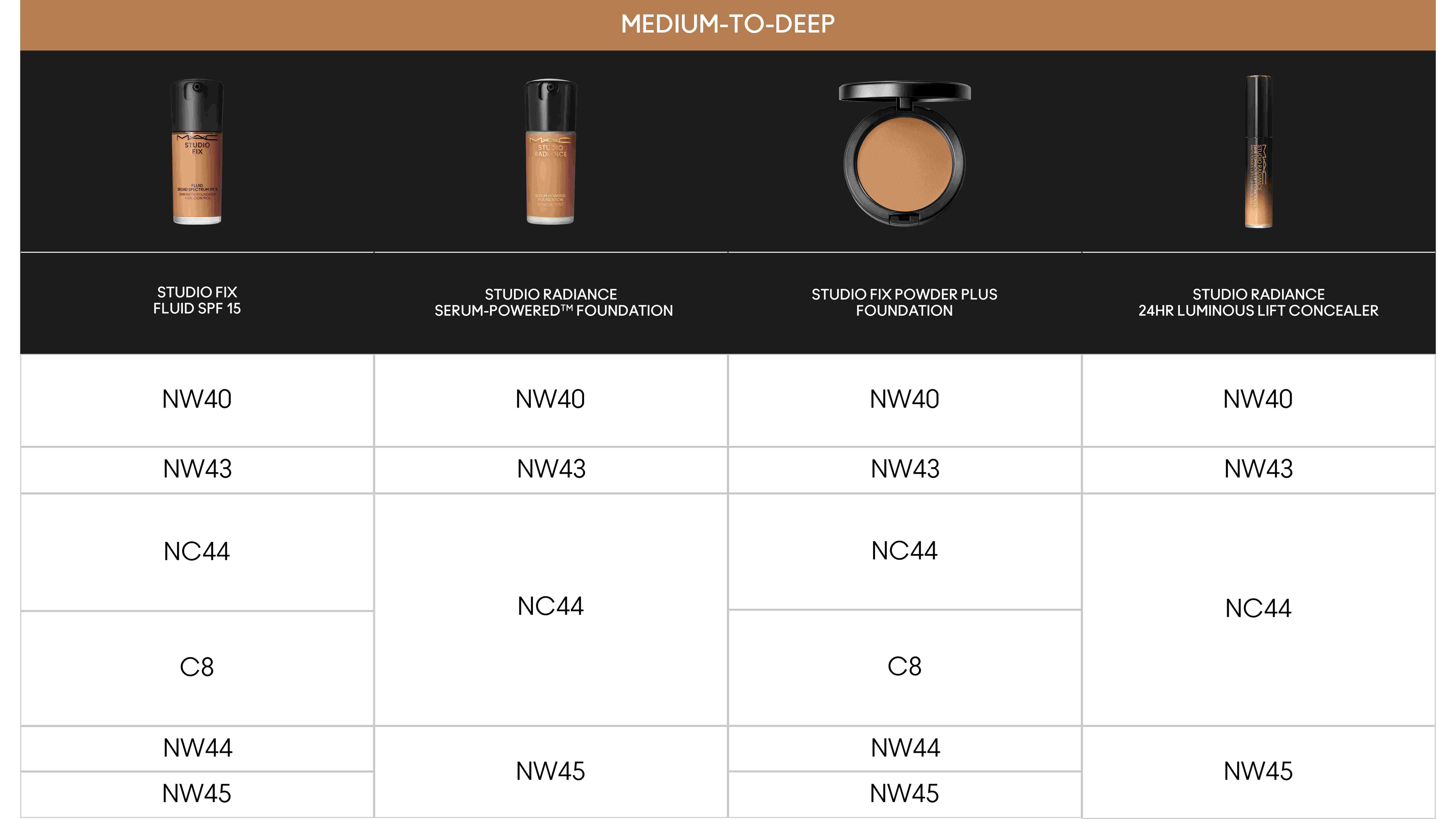 Foundation Shade Finder | MAC Cosmetics