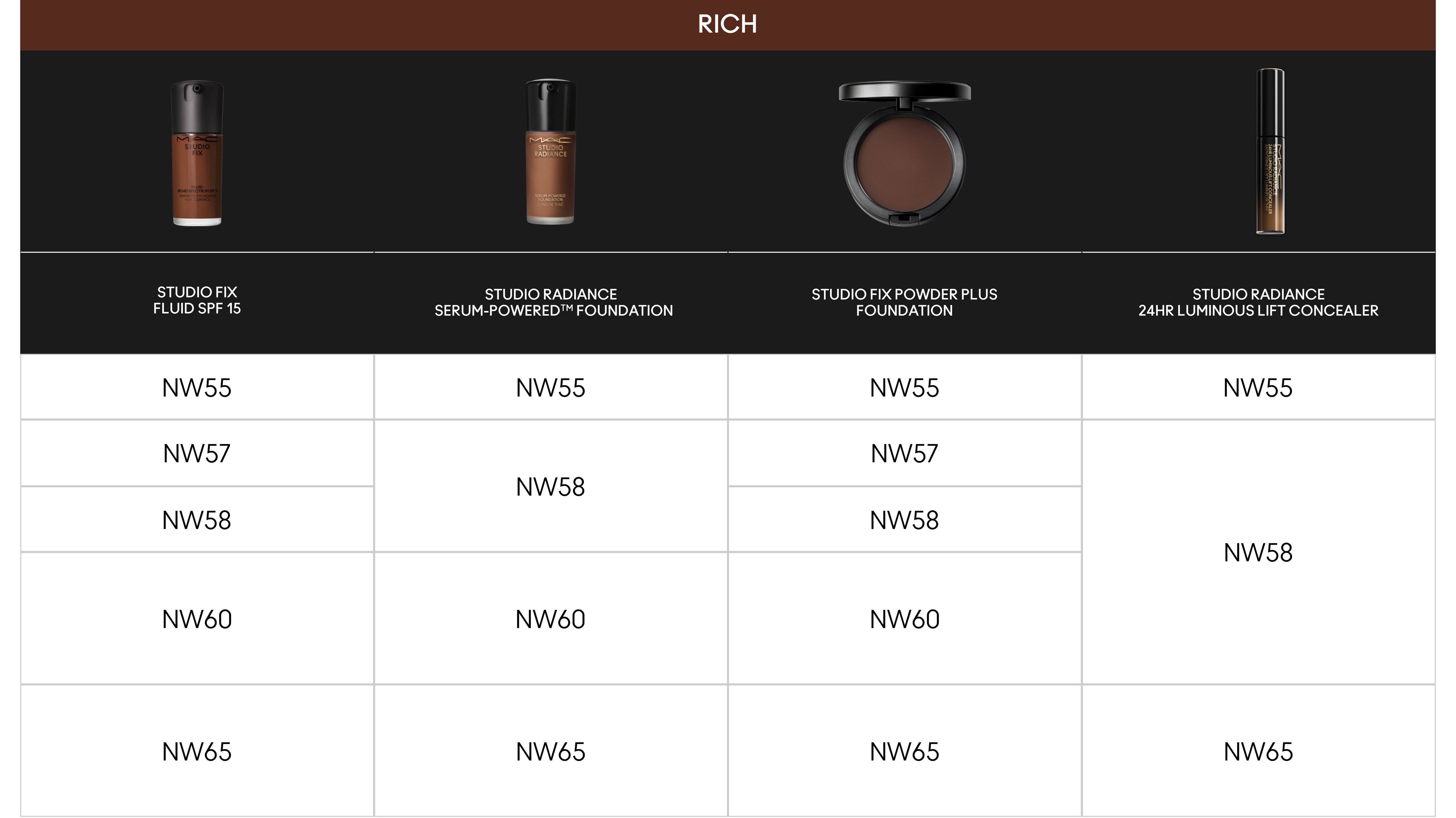 Foundation Shade Finder | MAC Cosmetics